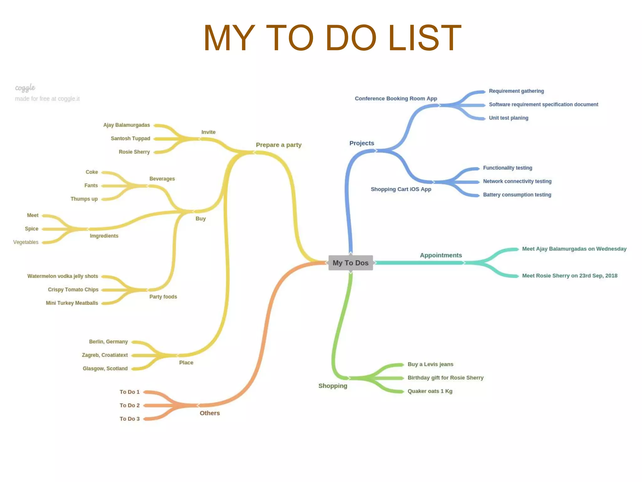 Software Testing Using Mindmap Technique | PPT