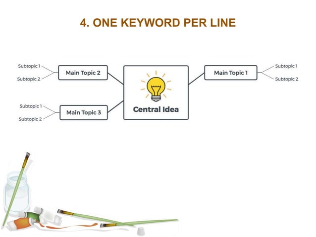Software Testing Using Mindmap Technique | PPT