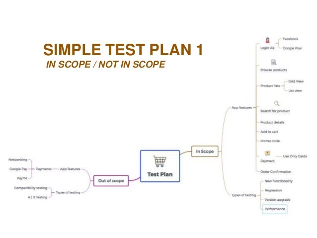 Software Testing Using Mindmap Technique