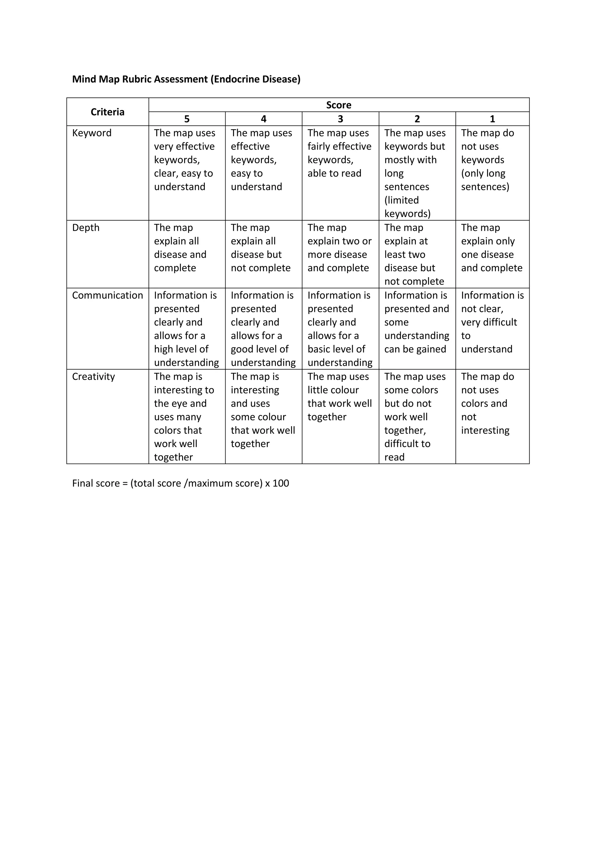 Mind Map Rubric Assessment.docx
