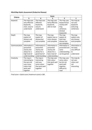 Mind Map Rubric Assessment.docx