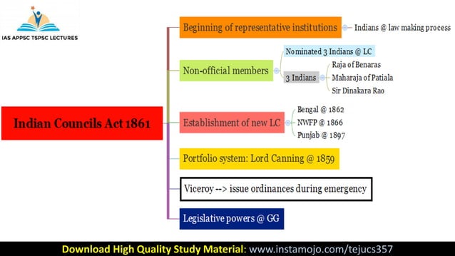 Mind maps - Historical background of Indian Constitution | PPTX