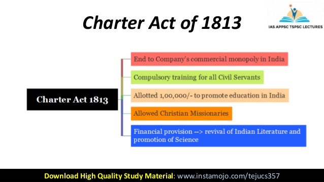 Mind maps - Historical background of Indian Constitution