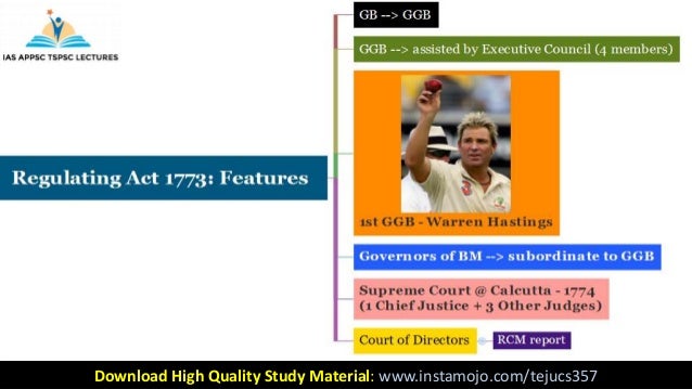 Mind maps - Historical background of Indian Constitution