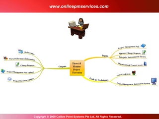 Mind Maps Project Integration Management