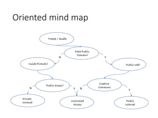 Mind Maps 4 GDPR | PDF