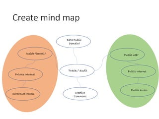 Mind Maps 4 GDPR | PDF
