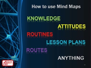 Mind Maps for Driving Instructors. ADINJC Conference 2012 | PPTX