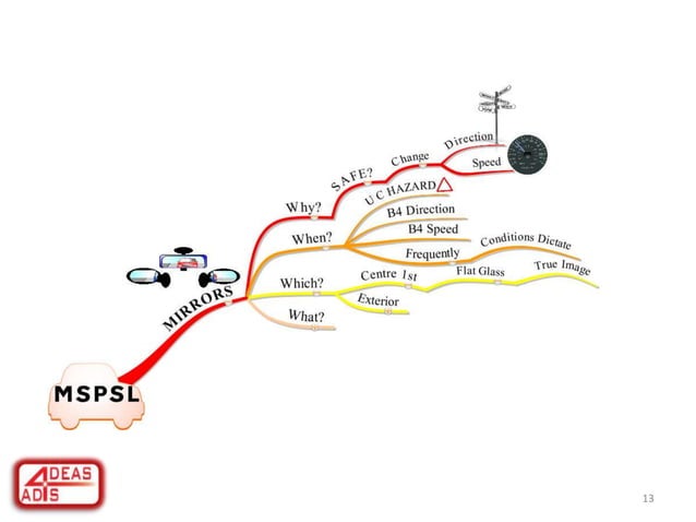 Mind Maps for Driving Instructors. ADINJC Conference 2012 | PPTX ...