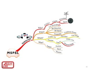 Mind Maps for Driving Instructors. ADINJC Conference 2012 | PPTX