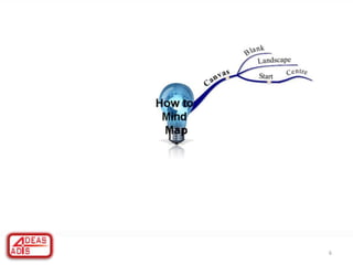 Mind Maps for Driving Instructors. ADINJC Conference 2012 | PPTX