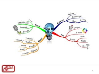 Mind Maps for Driving Instructors. ADINJC Conference 2012 | PPTX