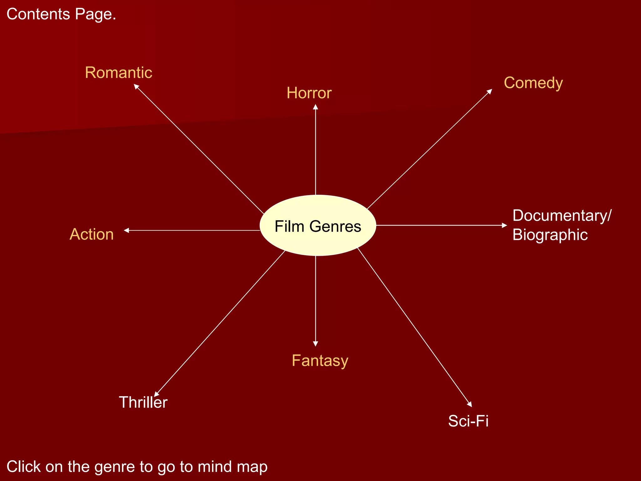 Mind maps and film posters | PPT