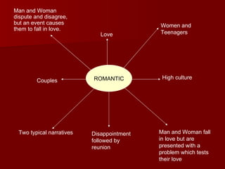 Mind maps and film posters | PPT