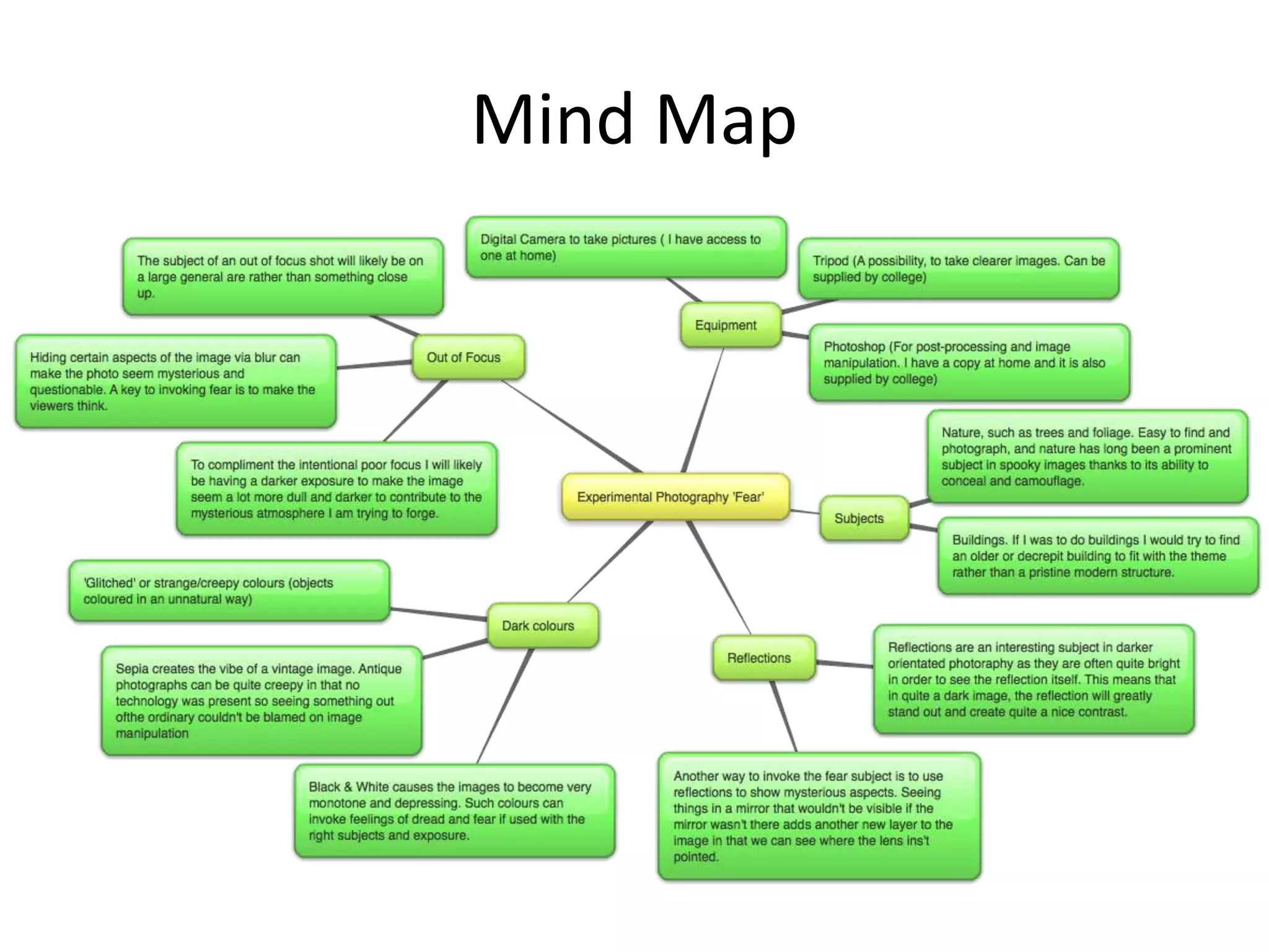 Mindmaps and moodboard | PPTX