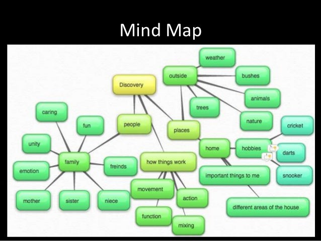 Mind maps and mood boards experimental photography