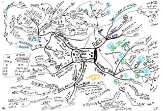 Mind maps biochemistry fuel metabolism and nutrition | PDF
