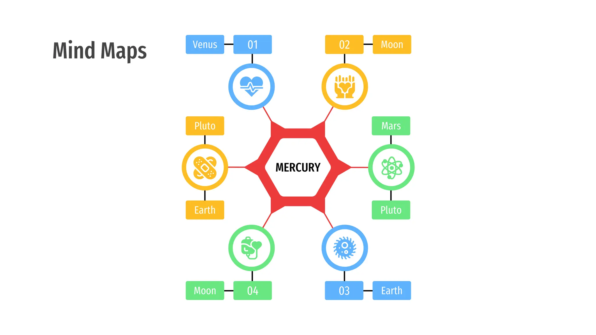 Mind Map Template PowerPoint Free Download | PPTX