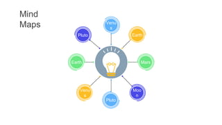 plantillas de mapas mentales para desglosar proyectos | PPTX | Desktop Publishing | Computer ...