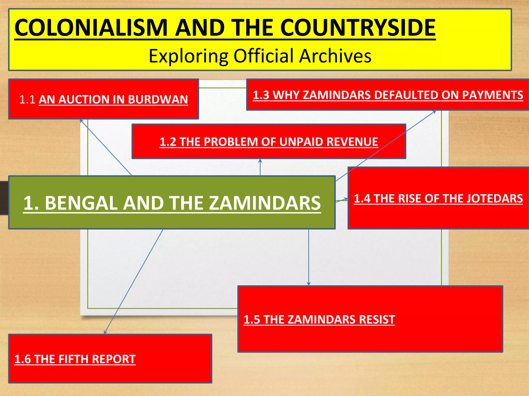 Mind maps class 12 | PDF