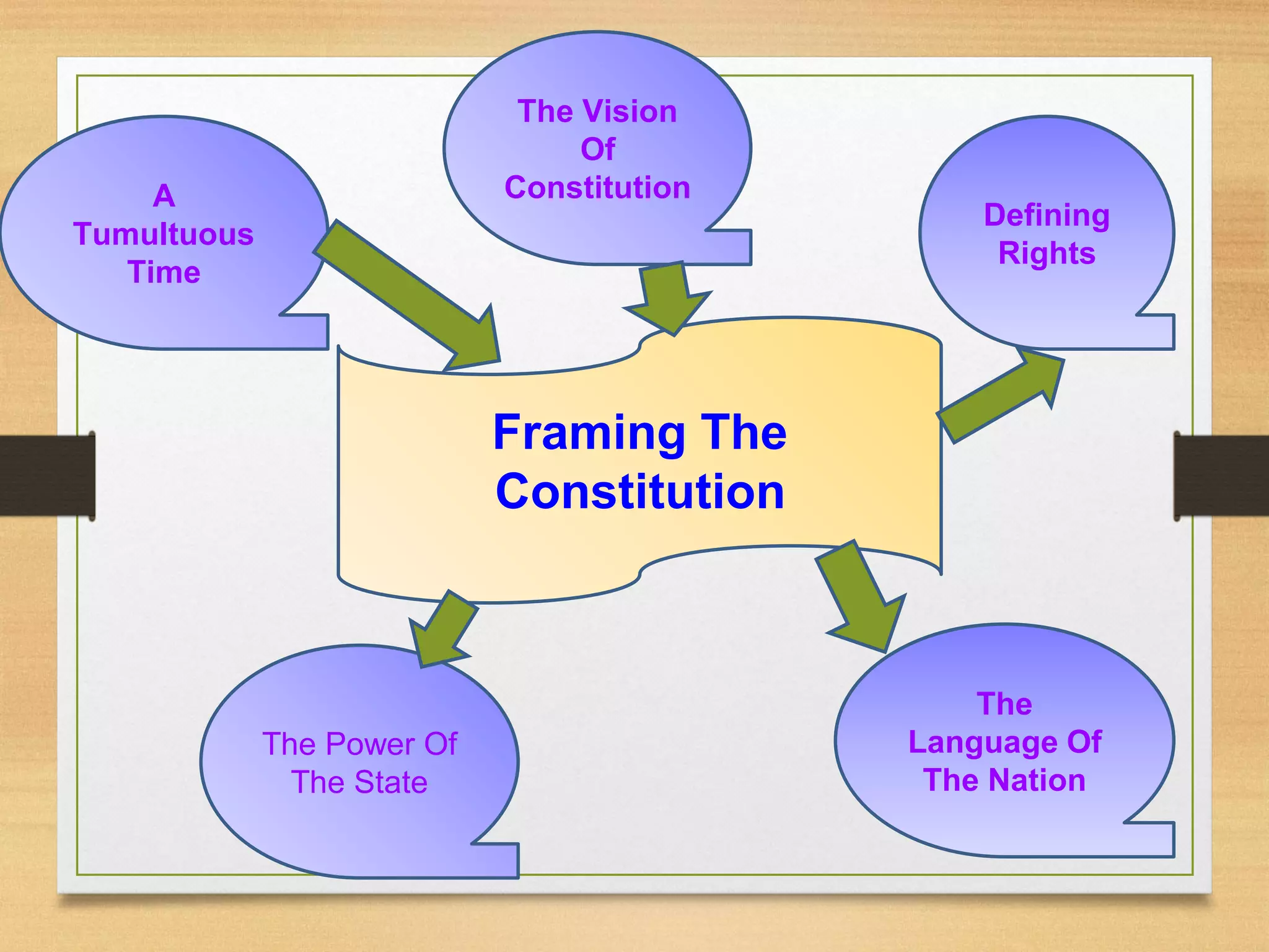 Mind maps class 12 | PDF