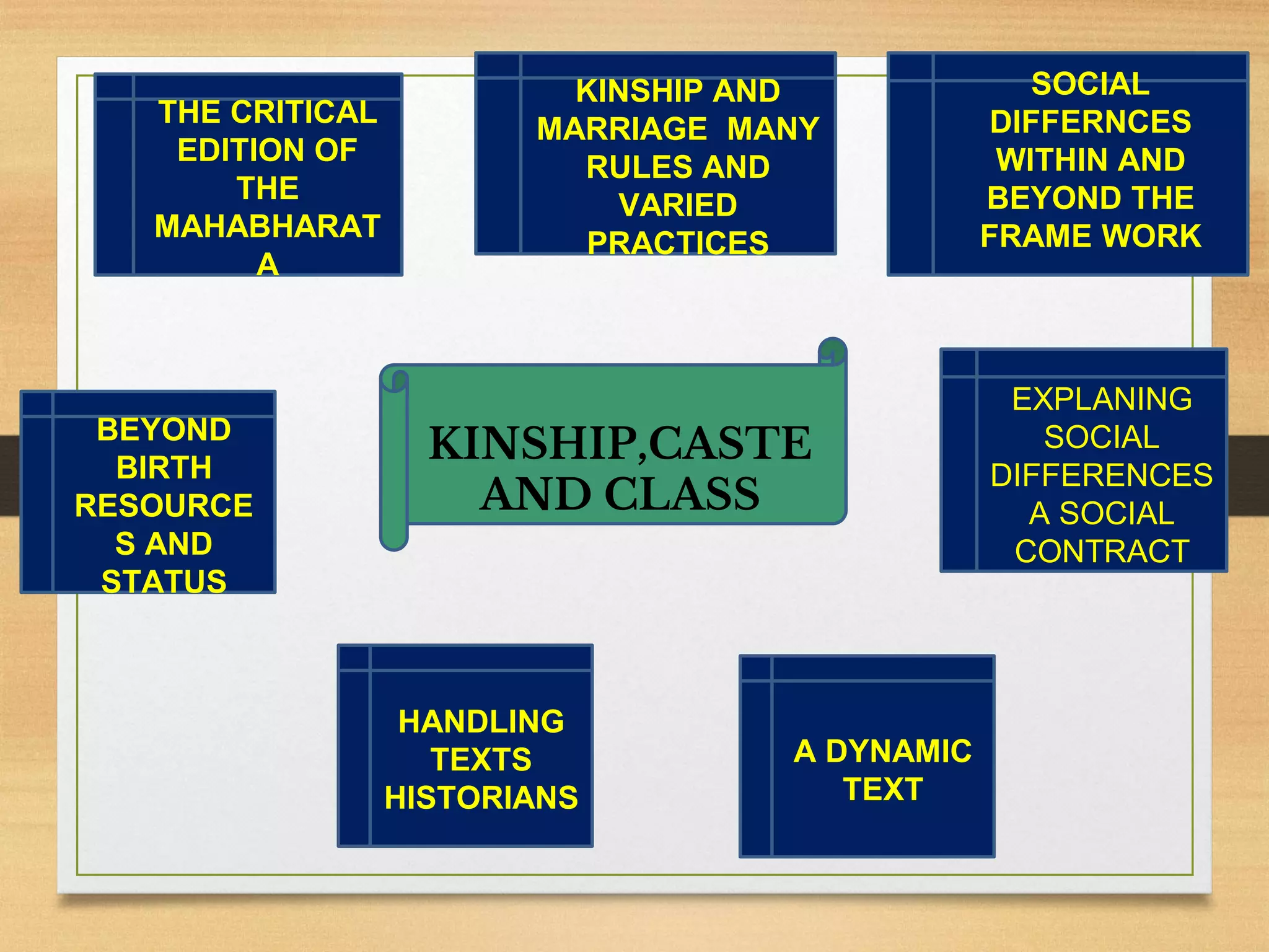 Mind maps class 12 | PDF