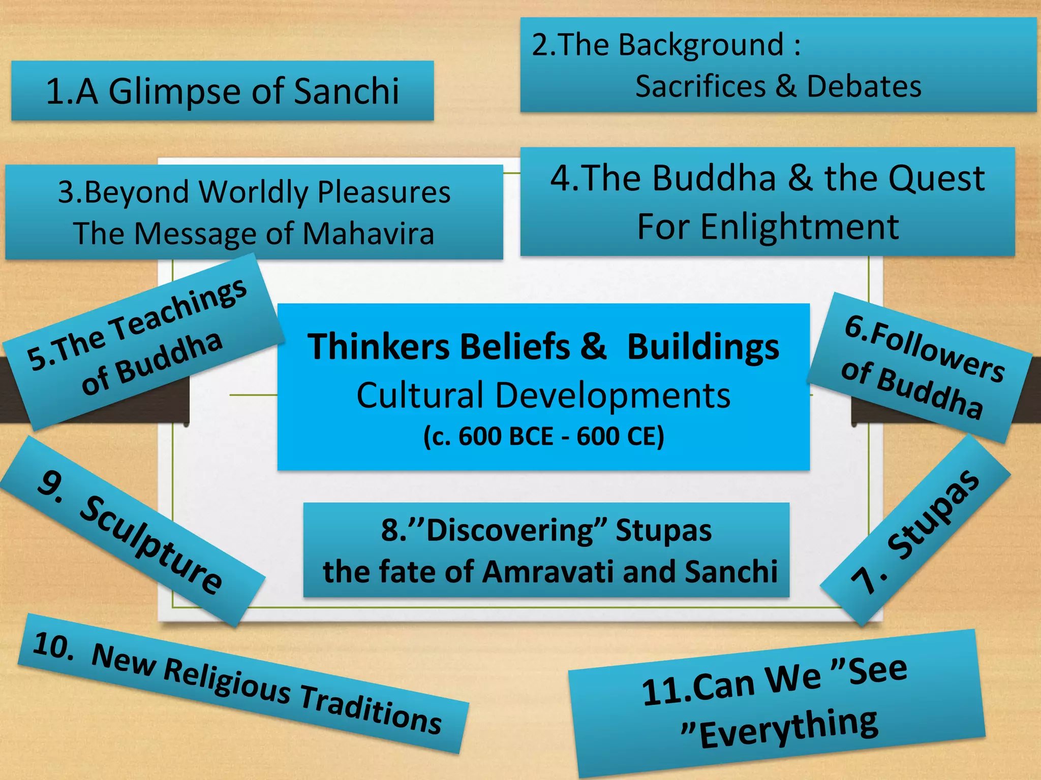 Mind maps class 12 | PDF