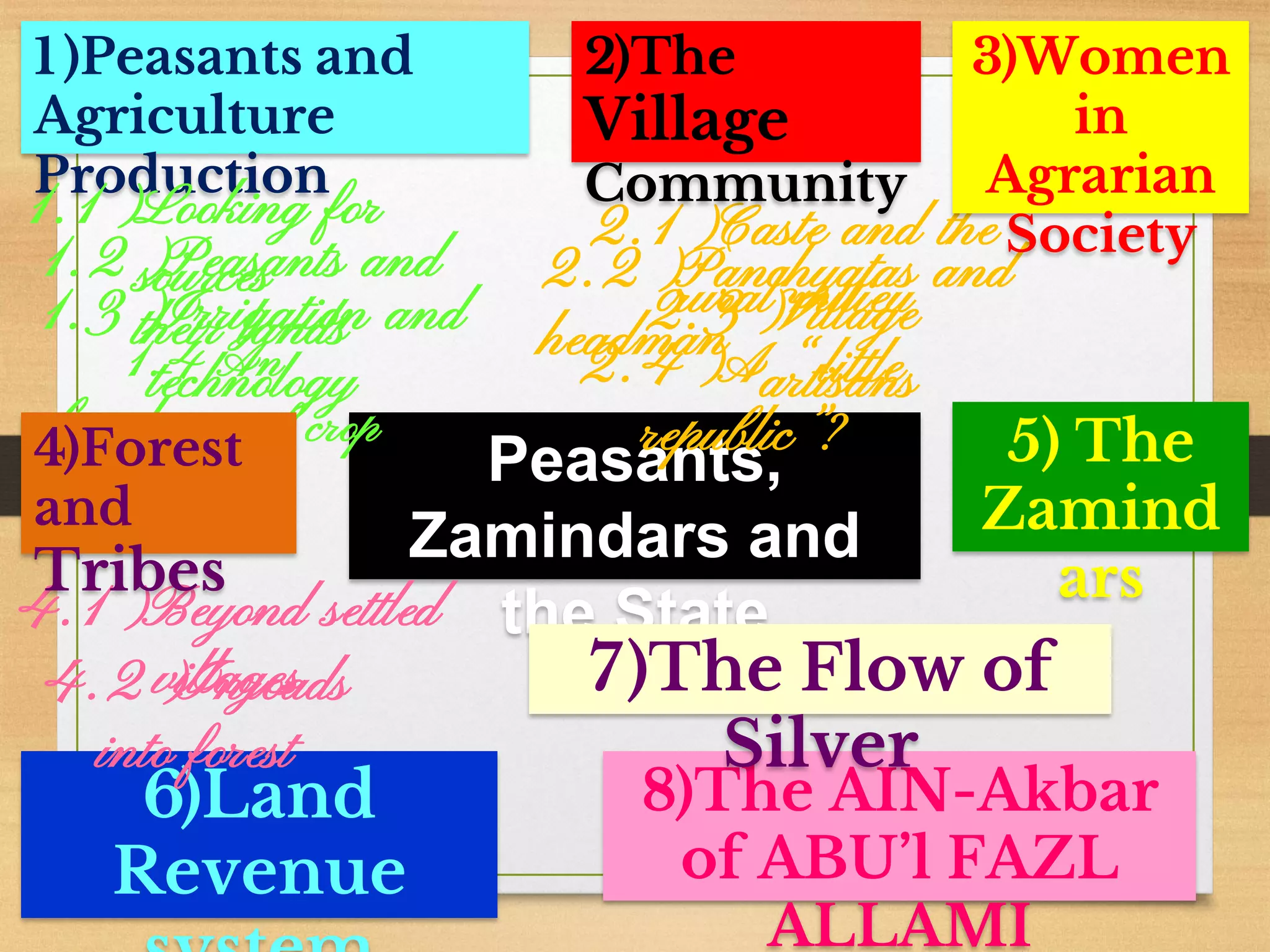 Mind maps class 12 | PDF