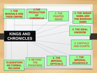 Mind maps class 12 | PDF
