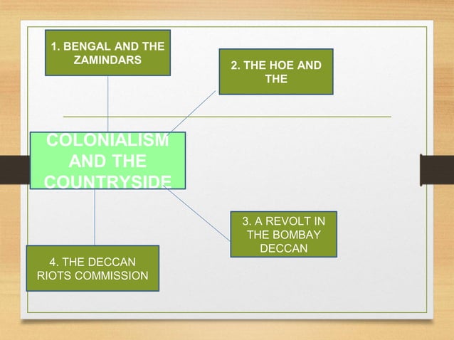 Mind maps class 12 | PDF