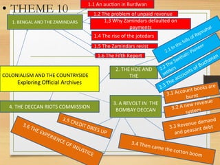 Mind maps class 12 | PDF