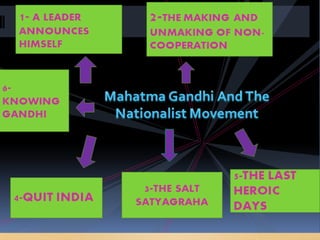 Mind maps class 12 | PDF