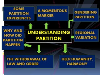 Mind maps class 12 | PDF