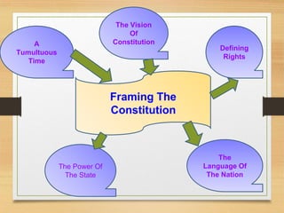 Mind maps class 12 | PDF