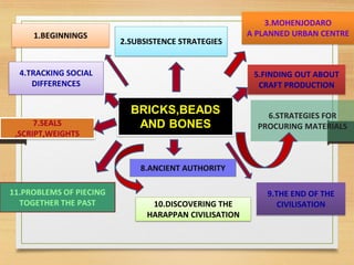 Mind maps class 12 | PDF