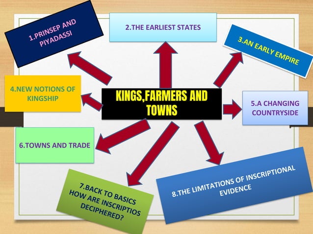 Mind maps class 12 | PPT