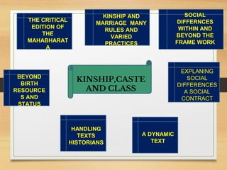 Mind maps class 12 | PDF