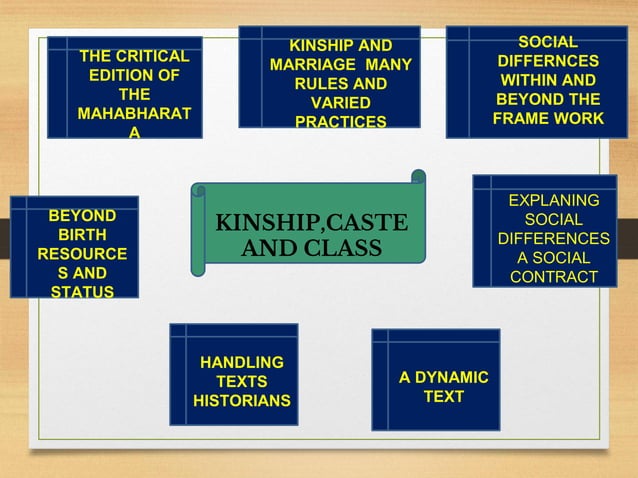 Mind maps class 12 | PDF