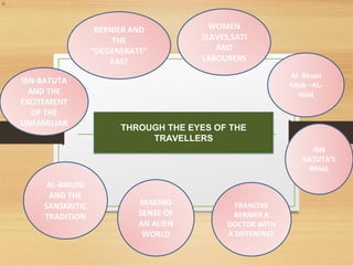 Mind maps class 12 | PDF