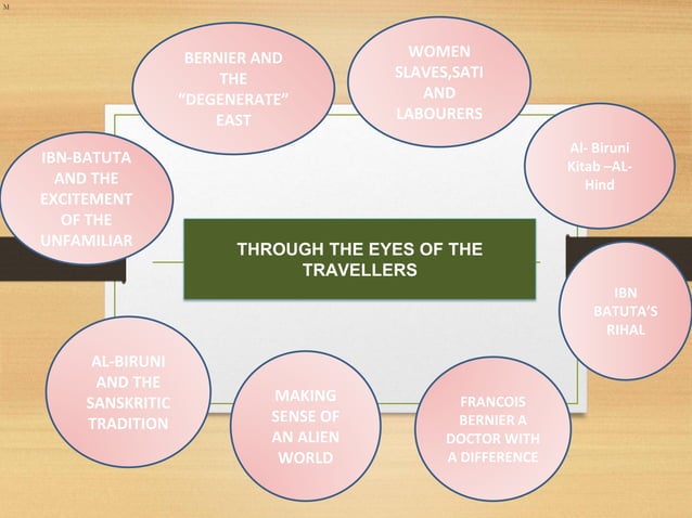 Mind maps class 12 | PDF