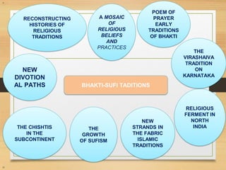 Mind maps class 12 | PDF