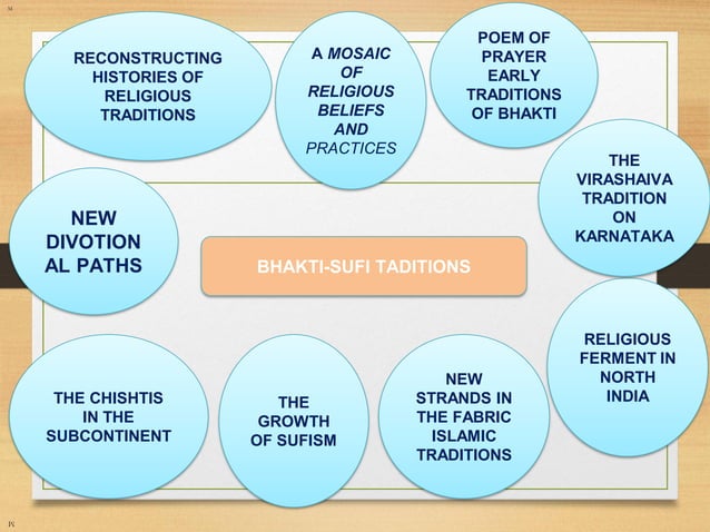 Mind maps class 12 | PDF