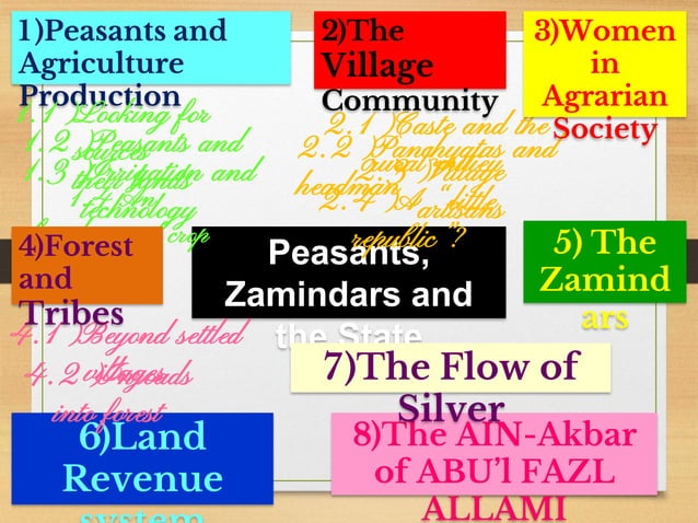 Mind maps class 12 | PDF