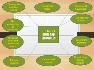 Mind maps class 12 | PPT