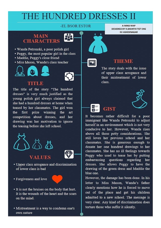 MIND MAPS CLASS10.pdf