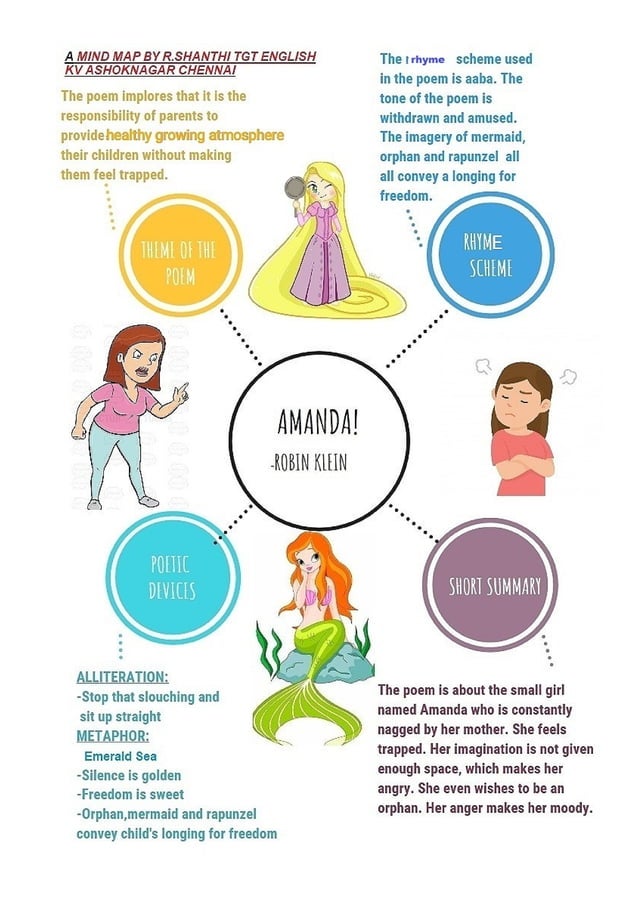 MIND MAPS CLASS10.pdf