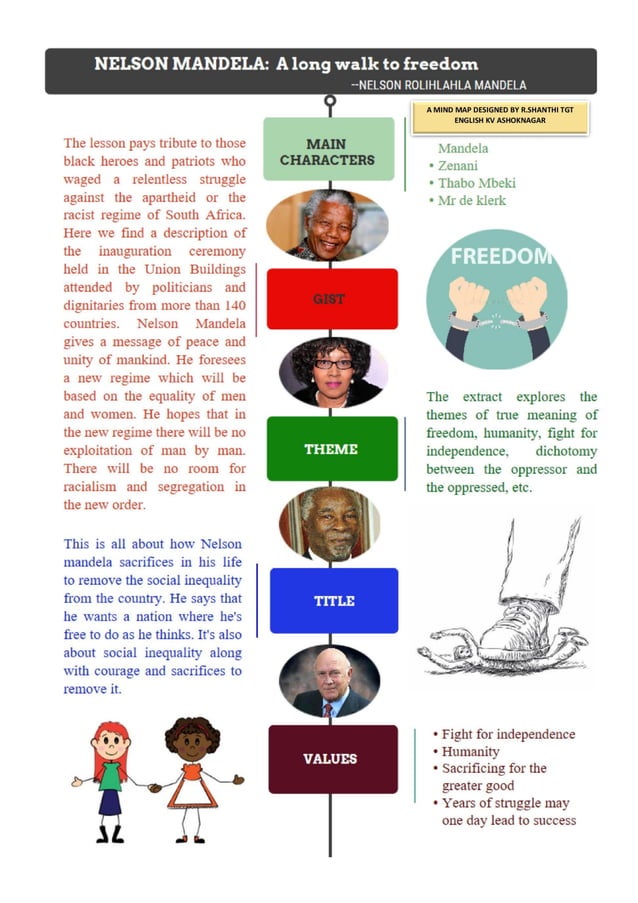 MIND MAPS CLASS10.pdf