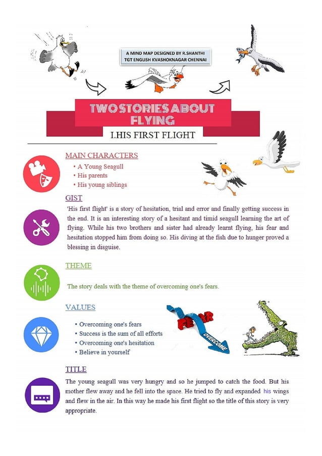 MIND MAPS CLASS10.pdf