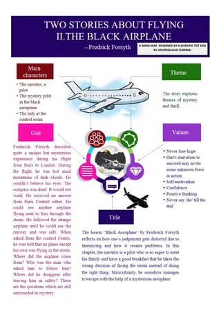 MIND MAPS CLASS10.pdf