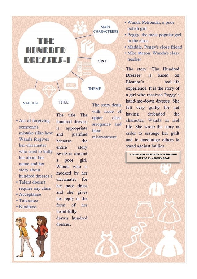 MIND MAPS CLASS10.pdf